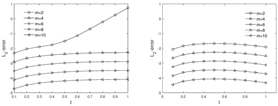 Mathematics | Special Issue : Recent Advances in Differential Equations and Applications