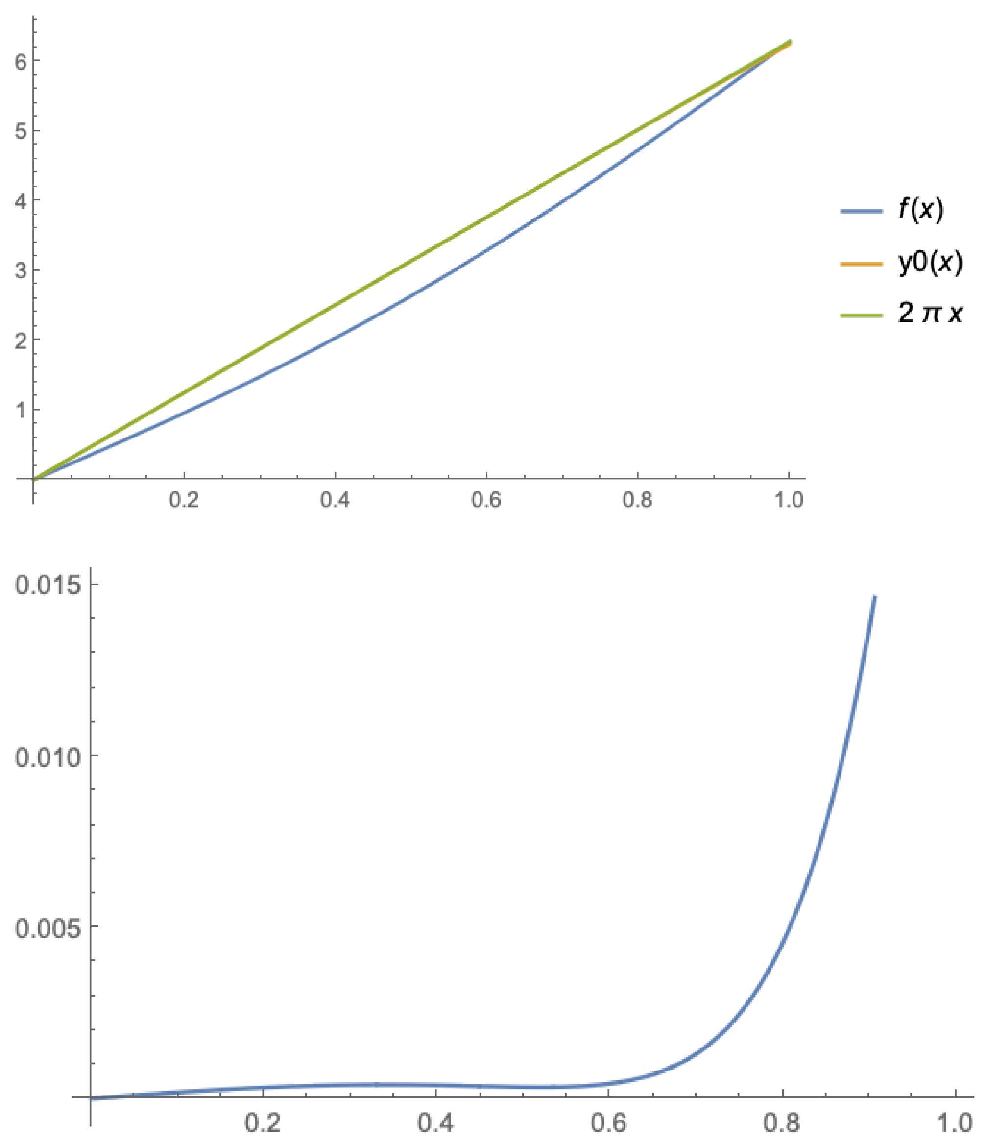Mathematics | Free Full-Text | A Picard-Type Iterative Scheme for ...
