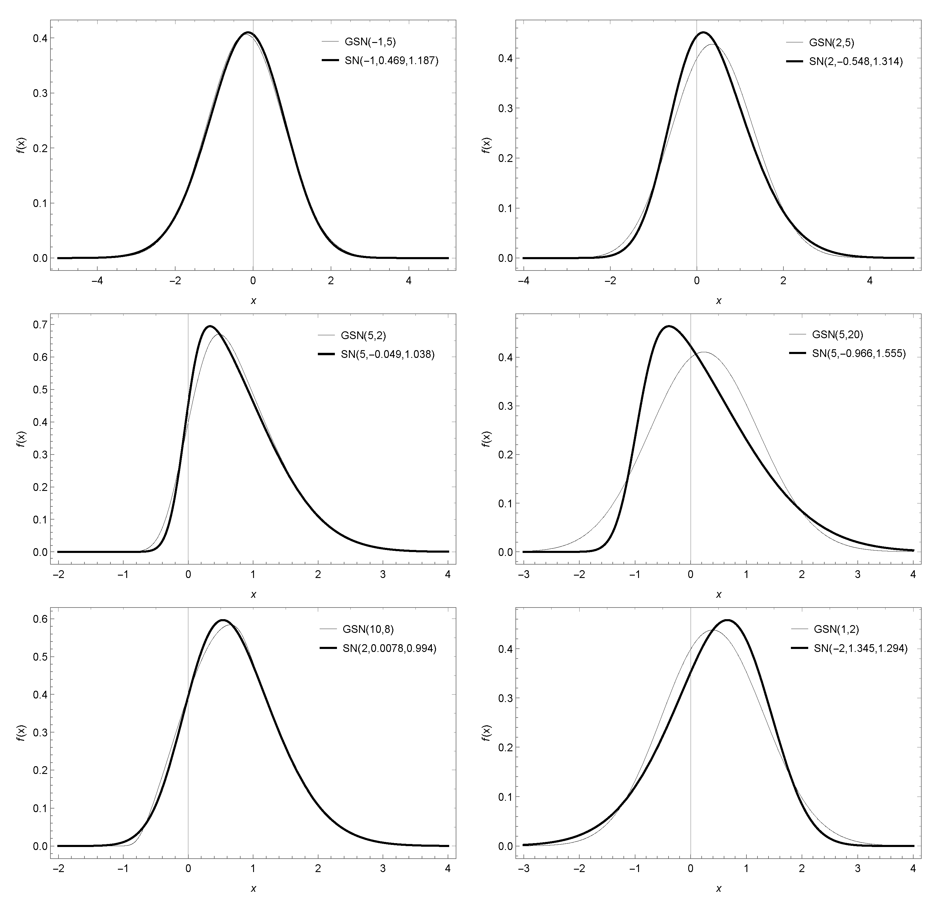 Properties and Applications of a New Family of Skew Distributions