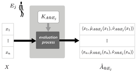 Mathematics | Special Issue : Intuitionistic Fuzzy Sets and Applications