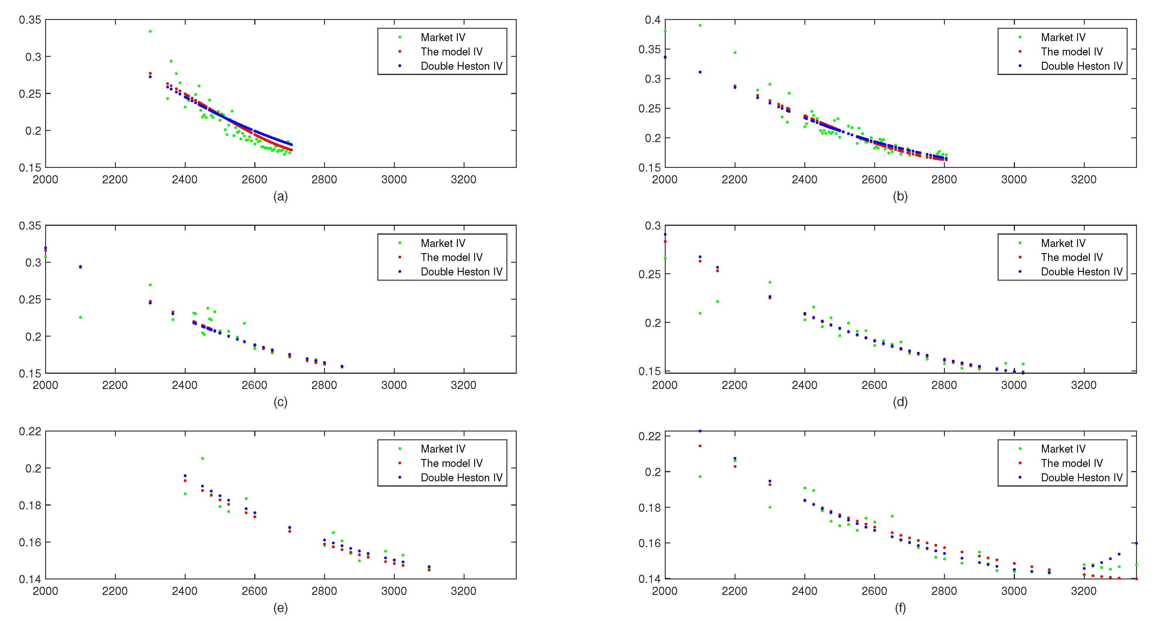 Option Pricing under Double Heston Jump-Diffusion Model with ...