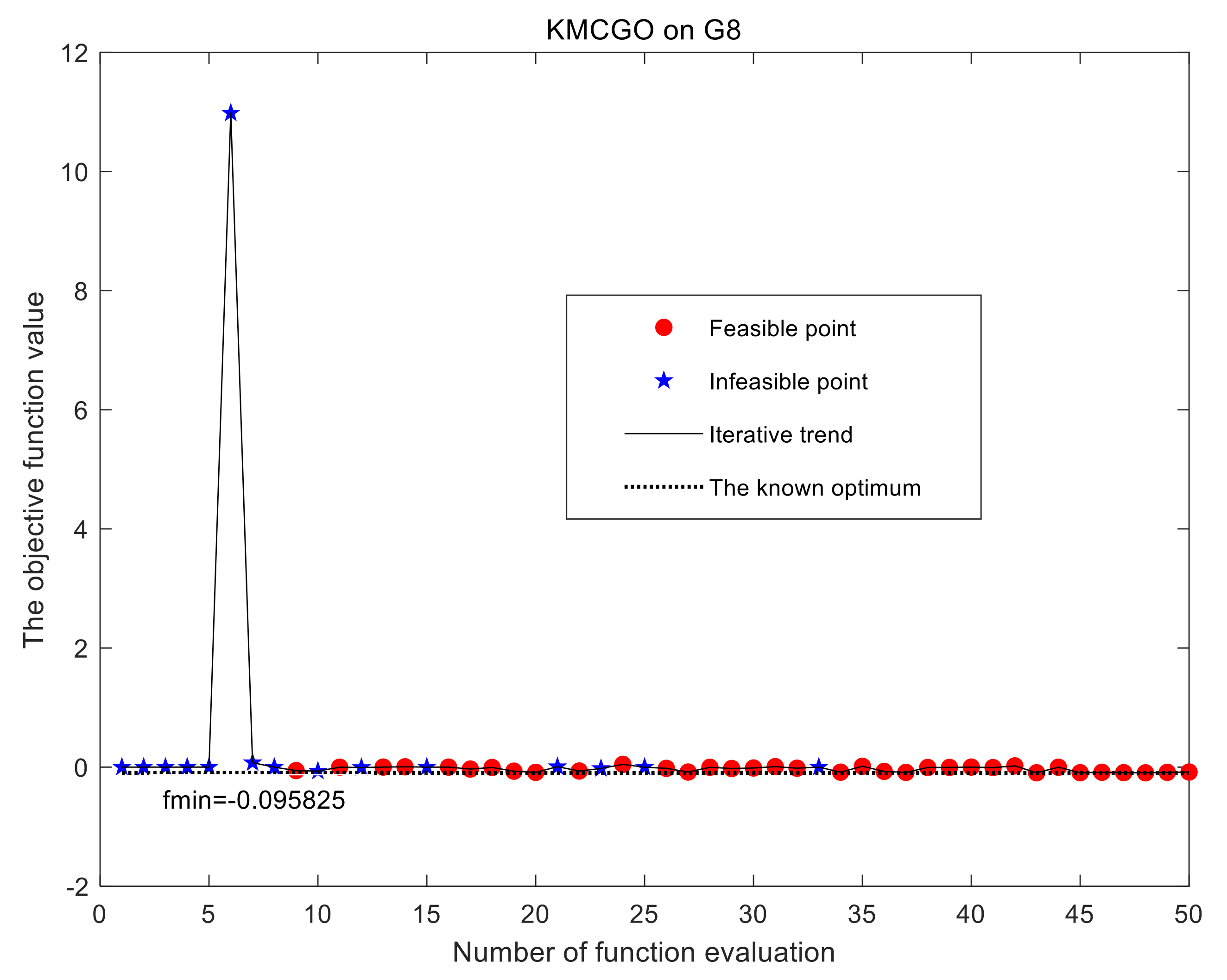 A Kriging-Assisted Multi-Objective Constrained Global Optimization Method for Expensive Black ...