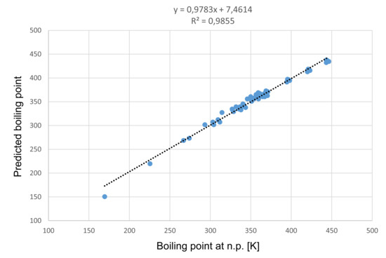 Mathematics | Special Issue : Recent Advances in Chemical Graph Theory ...