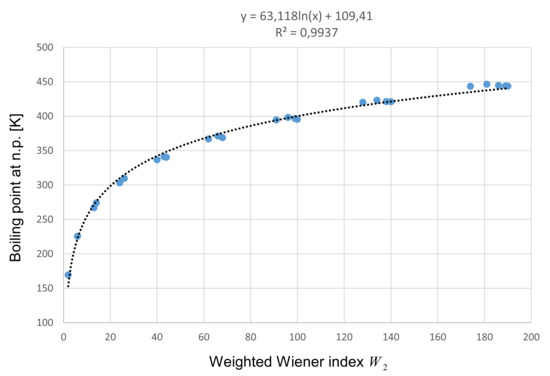 Mathematics | Special Issue : Recent Advances in Chemical Graph Theory ...