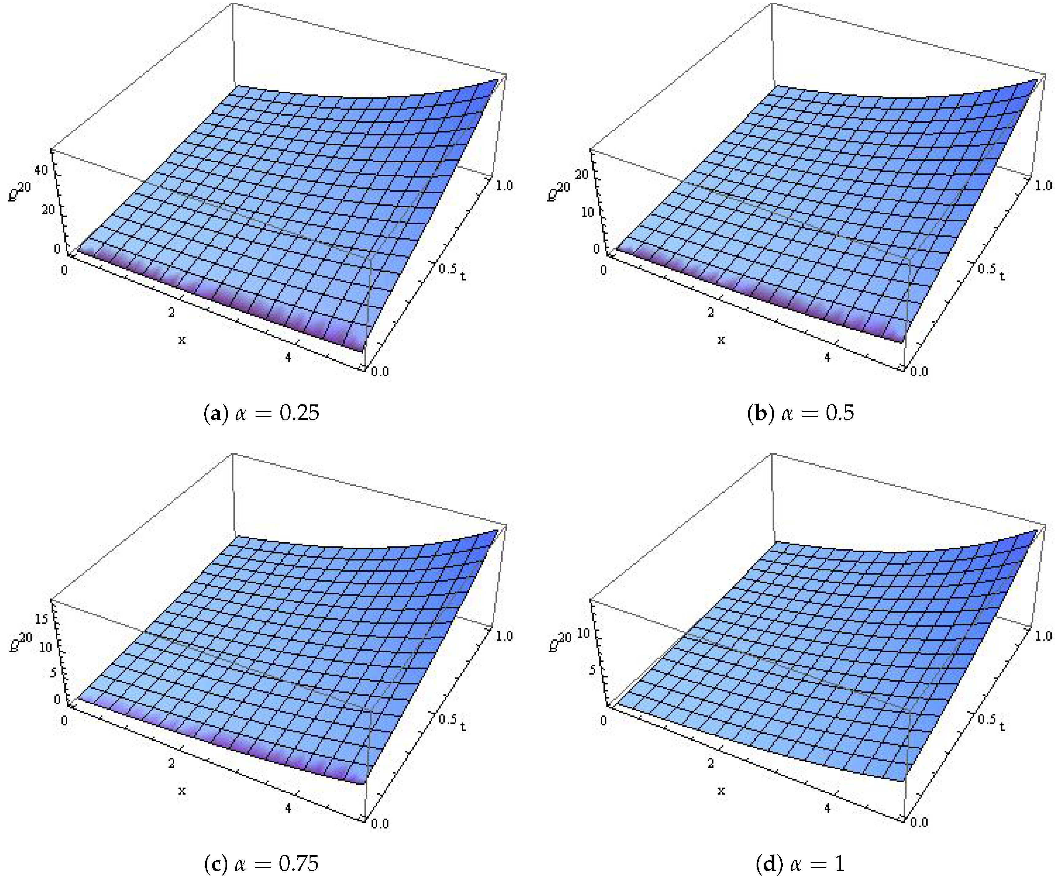 Aboodh Transform Iterative Method for Spatial Diffusion of a Biological Population with ...
