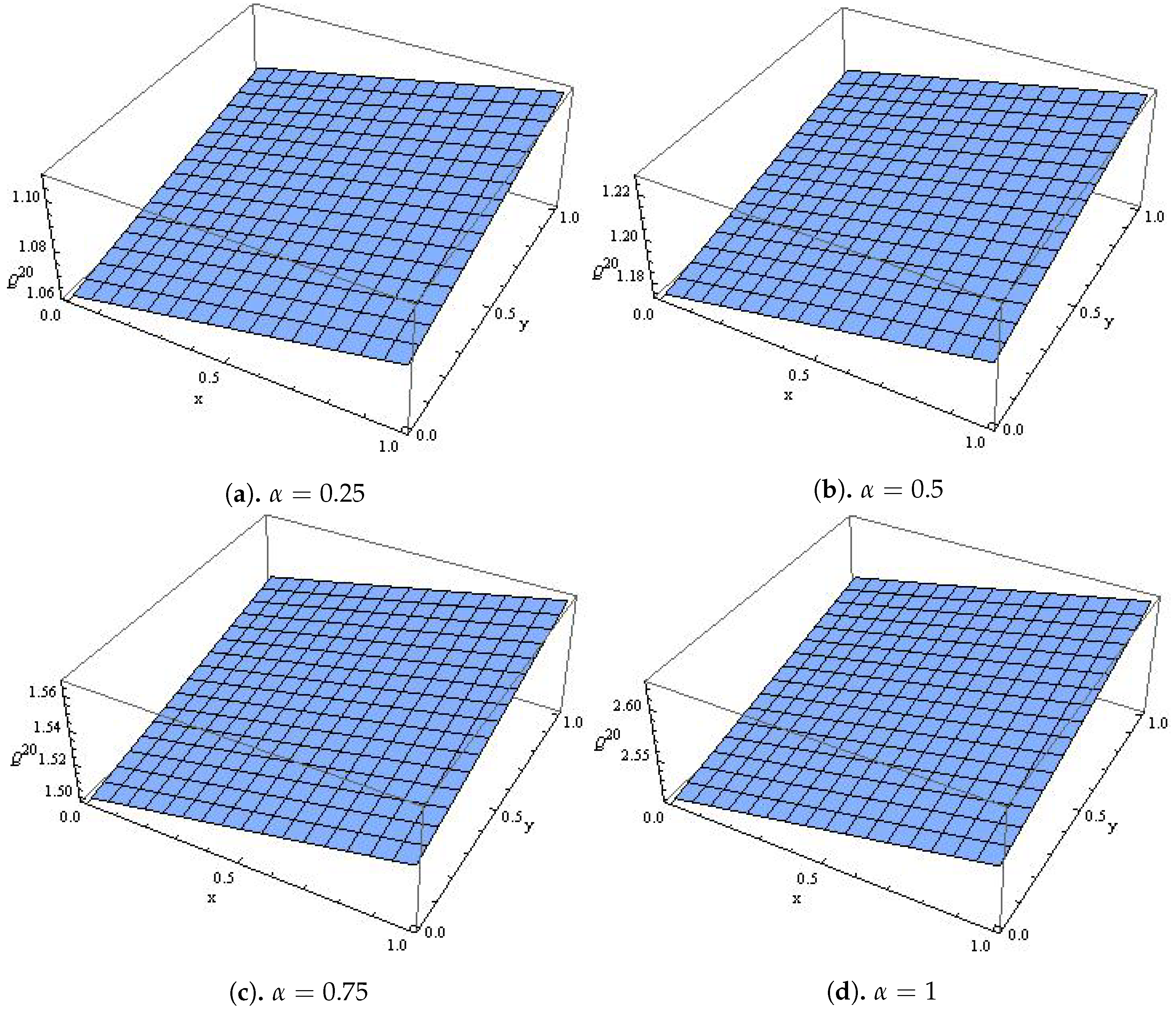 Aboodh Transform Iterative Method for Spatial Diffusion of a Biological Population with ...