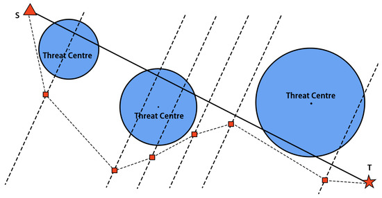 Mathematics | Free Full-Text | A Comparative Study of Swarm ...