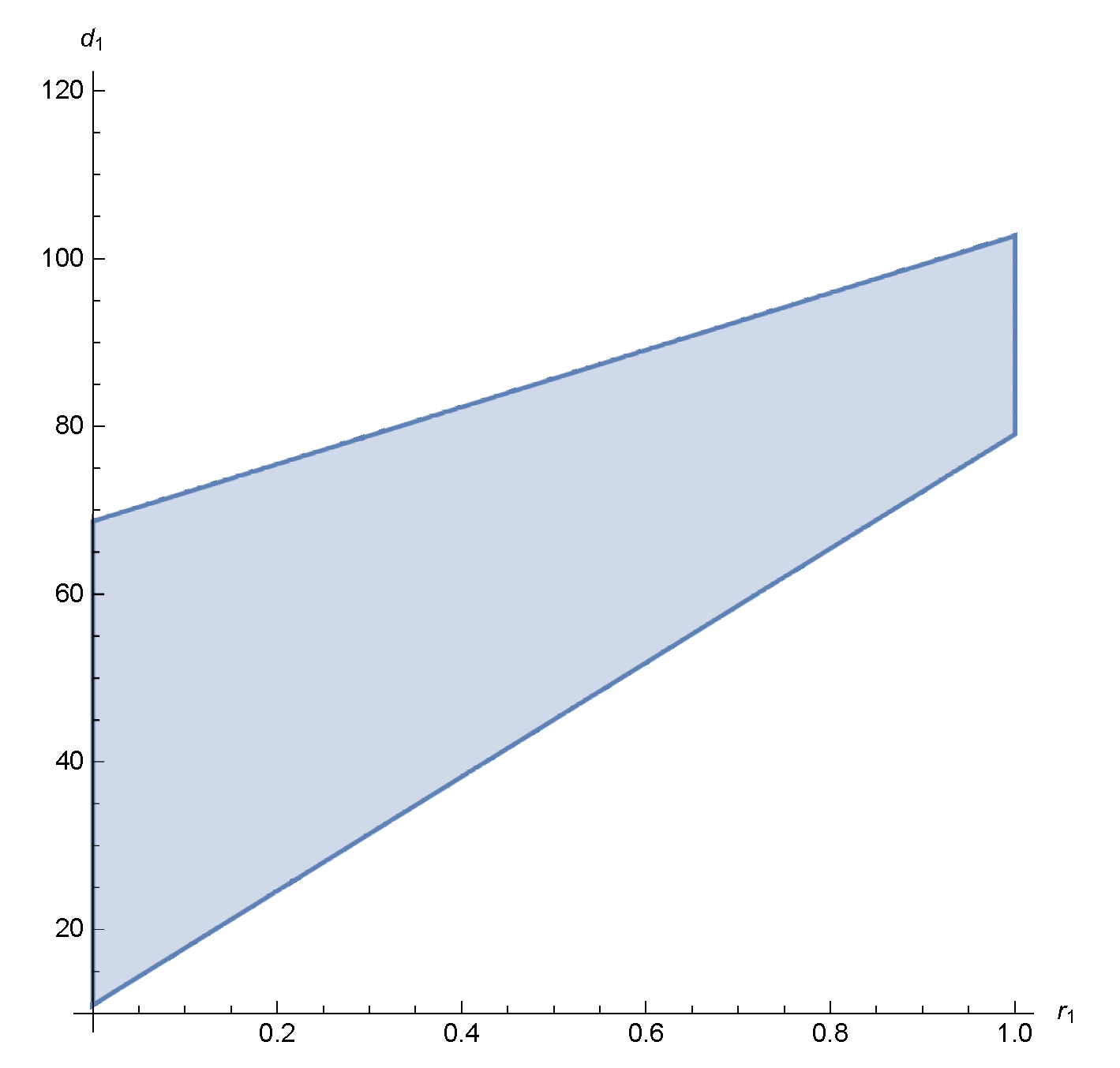 Cooperative Stochastic Games with Mean-Variance Preferences