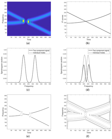 Mathematics | Special Issue : Advances in PDE-Based Methods for Image Processing