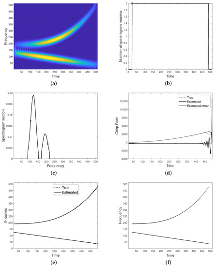 Mathematics | Special Issue : Advances in PDE-Based Methods for Image Processing