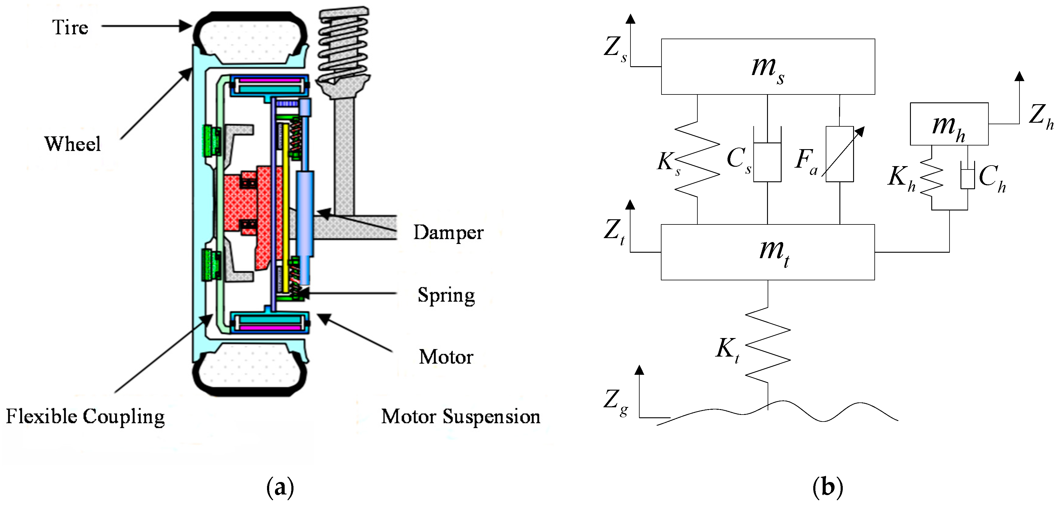 Design of Constrained Robust Controller for Active Suspension of In ...