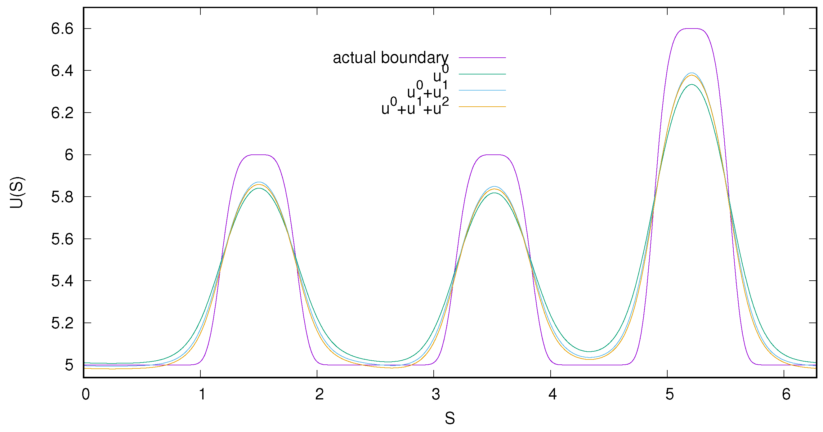 Problème Equadiff Laplace résolution