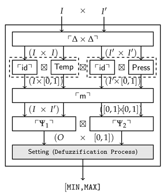 Fuzzy Automata as Coalgebras
