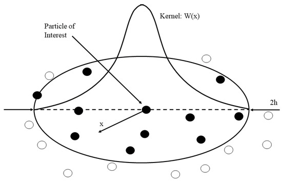 Modeling and Simulation Techniques Used in High Strain Rate Projectile ...