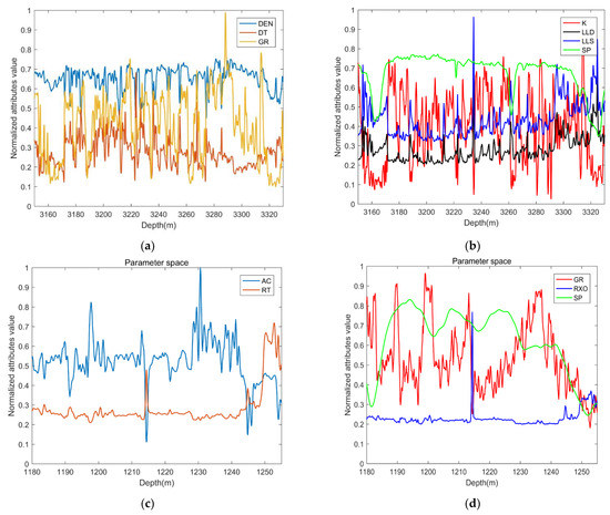 Mathematics | Free Full-Text | A Multi-Strategy Marine Predator ...