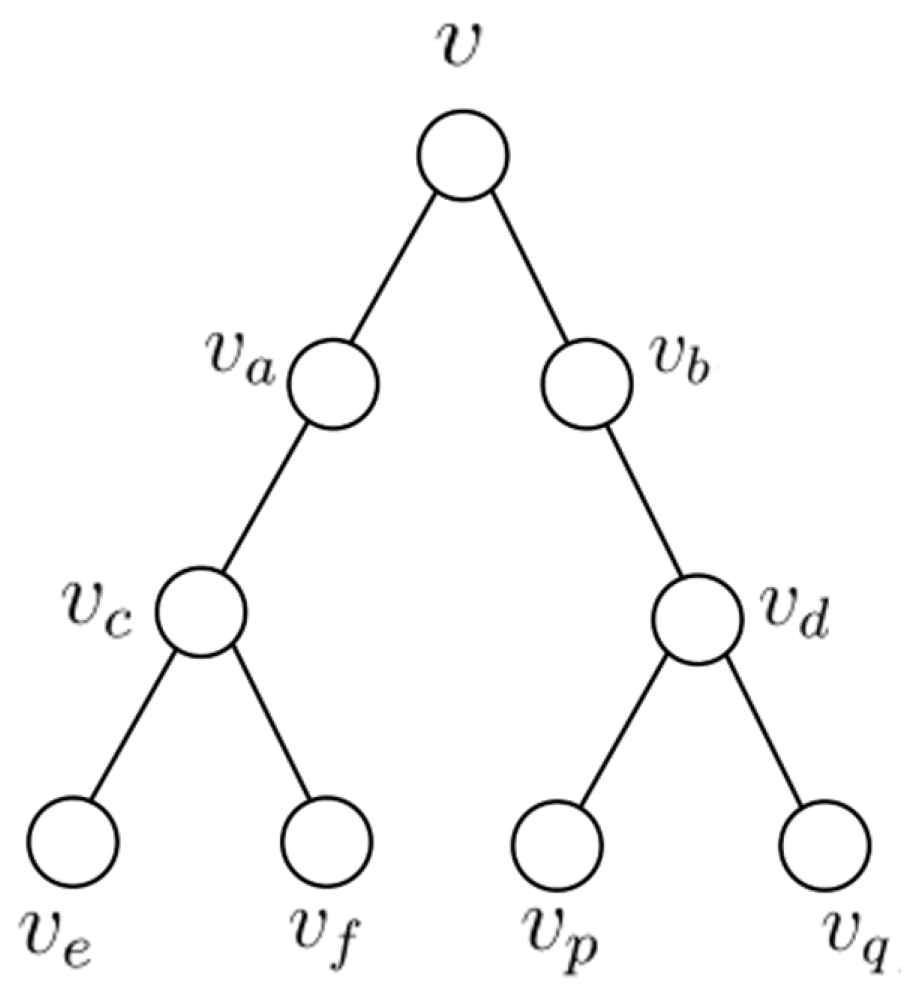 Total Roman {3}-Domination: The Complexity and Linear-Time Algorithm ...