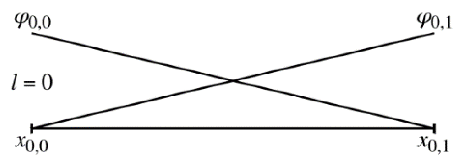 Sparse Grid Adaptive Interpolation in Problems of Modeling Dynamic Systems with Interval Parameters