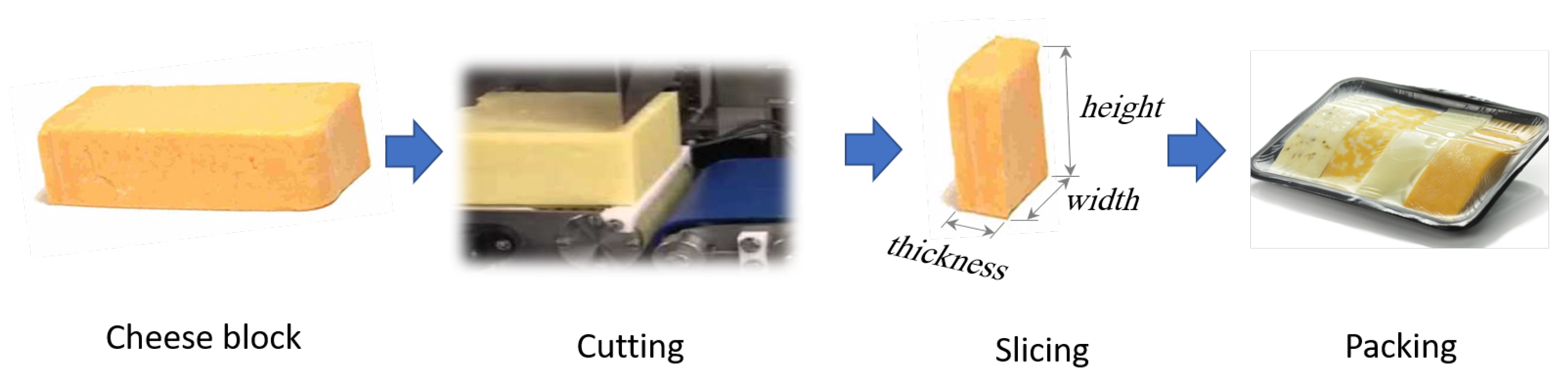 Multivariate Pattern Recognition in MSPC Using Bayesian Inference