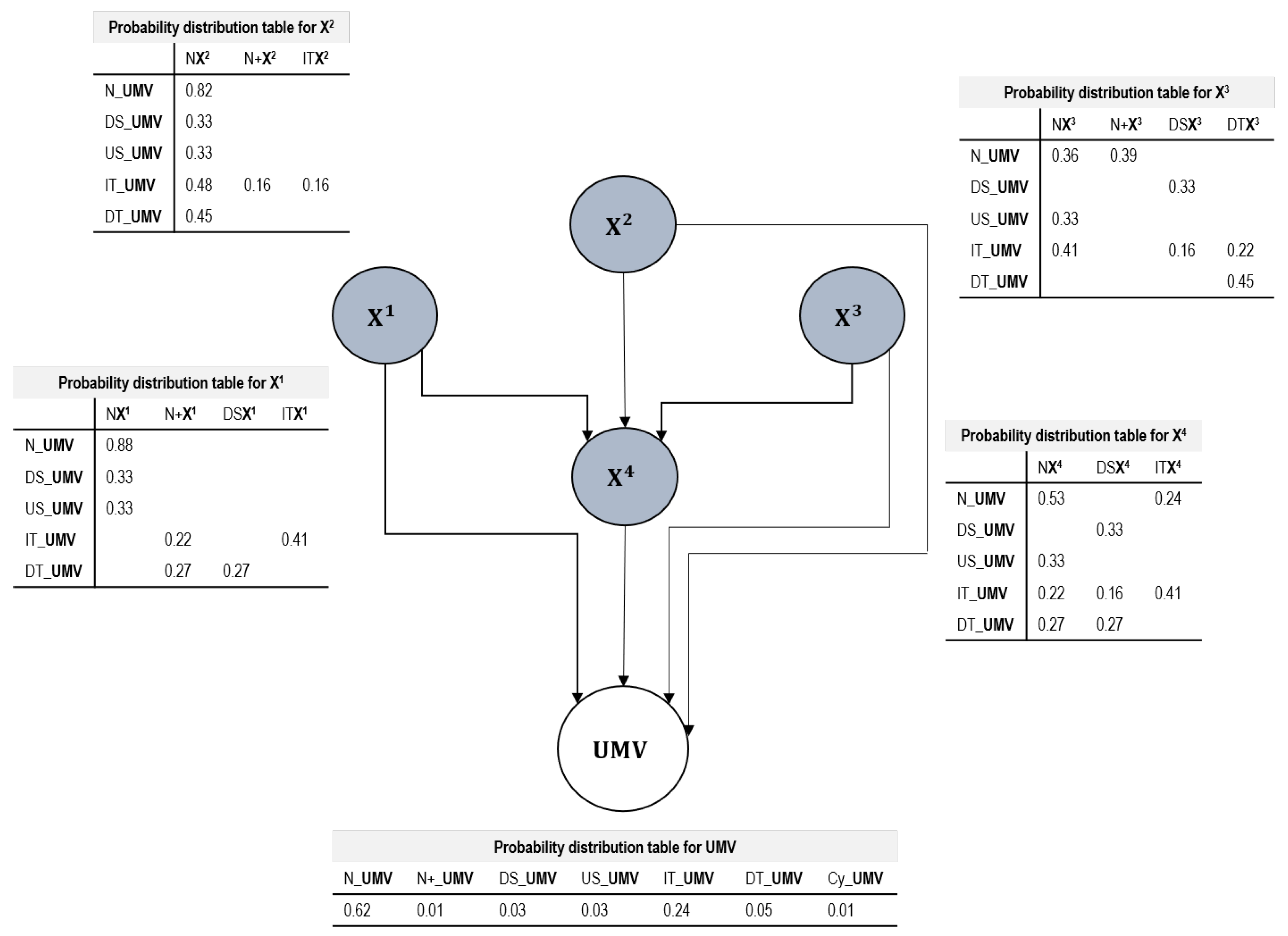 Multivariate Pattern Recognition in MSPC Using Bayesian Inference