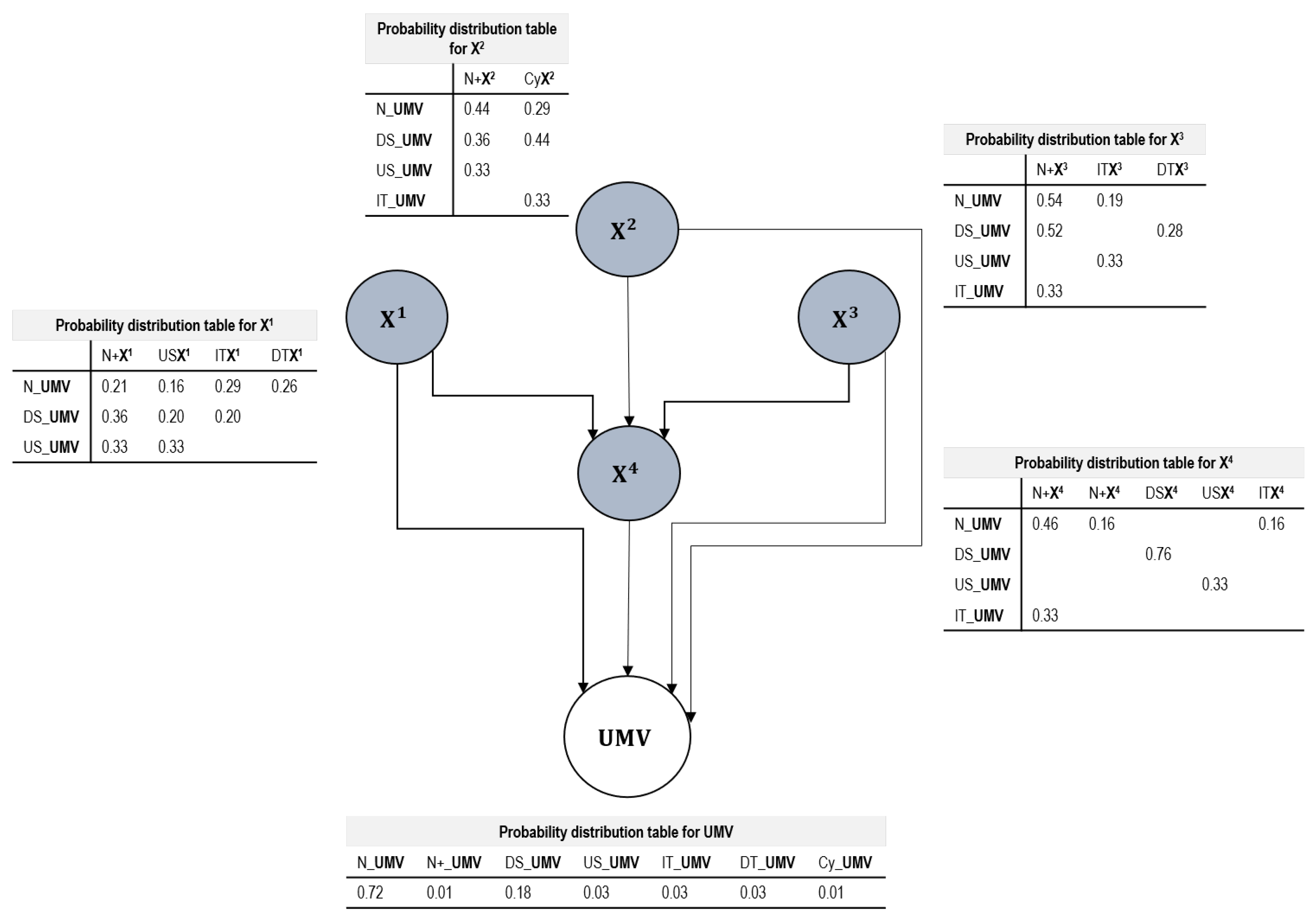 Multivariate Pattern Recognition in MSPC Using Bayesian Inference