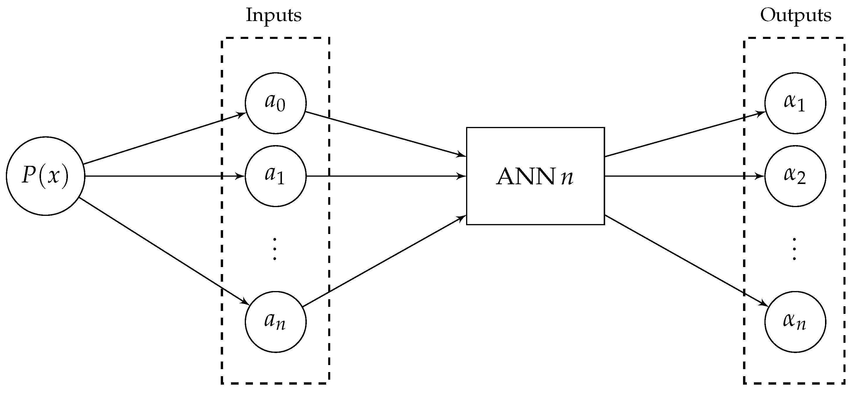 A Neural Network-Based Approach for Approximating Arbitrary Roots of Polynomials