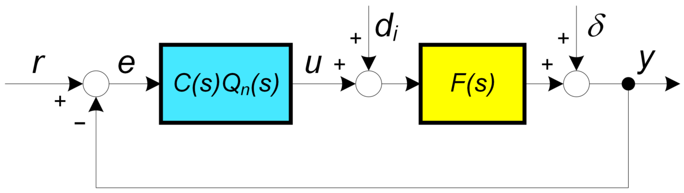 Delay Equivalences in Tuning PID Control for the Double Integrator Plus Dead-Time