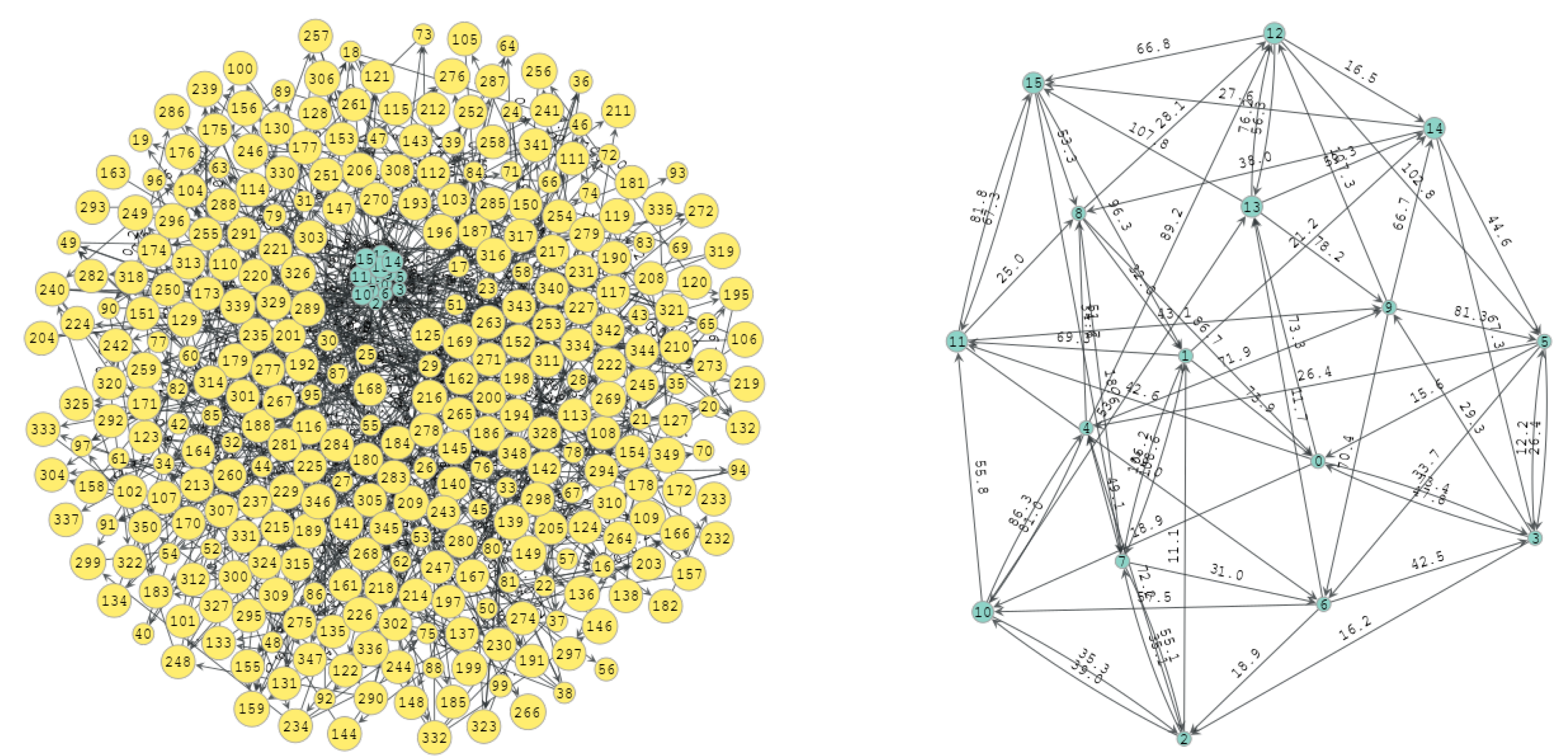 Mathematics Free Full Text Convgraph Community Detection Of Homogeneous Relationships In