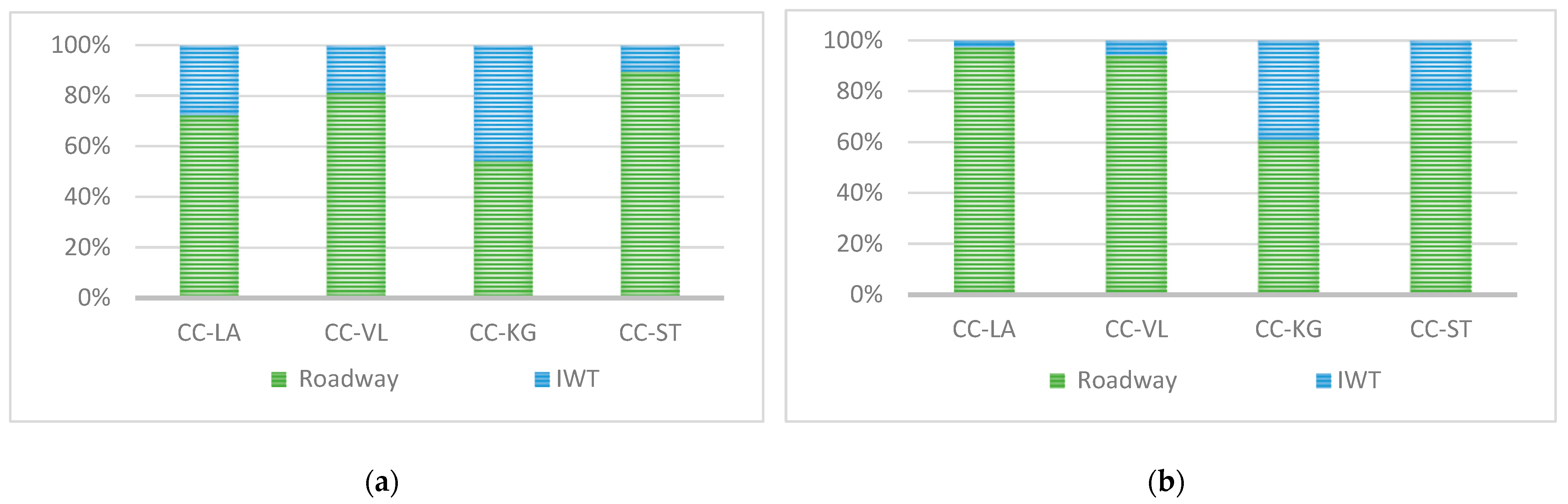 Multi-Objective Optimization Models for Sustainable Perishable Intermodal Multi-Product Networks ...