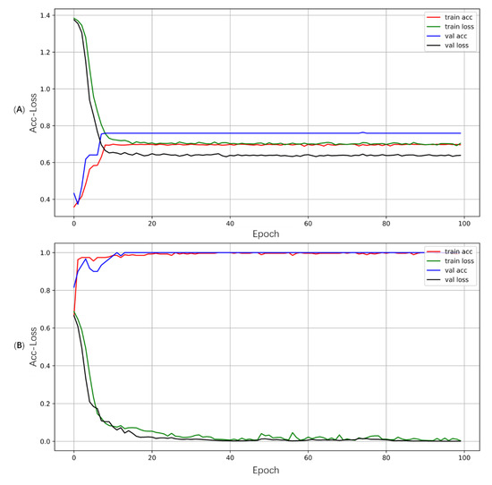 INCO-GAN: Variable-Length Music Generation Method Based on Inception ...