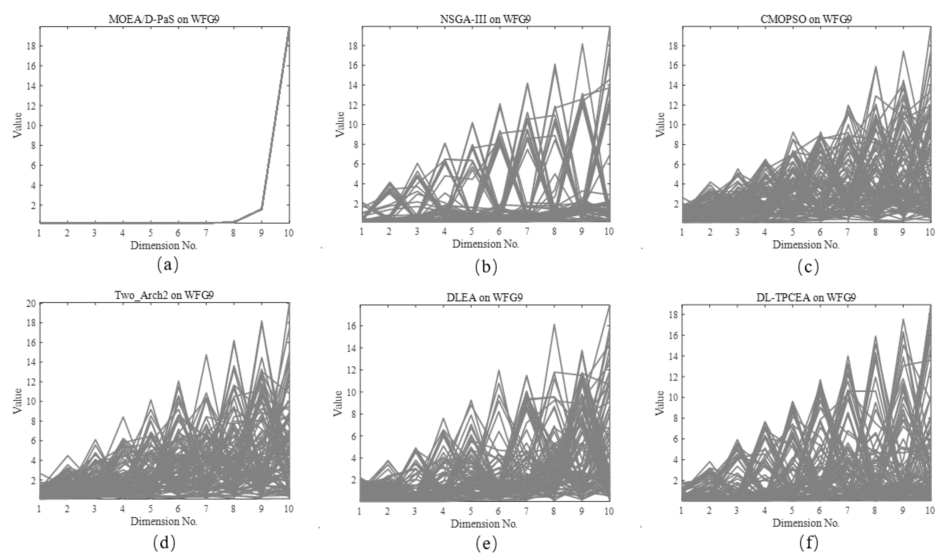 Two-Population Coevolutionary Algorithm with Dynamic Learning Strategy ...