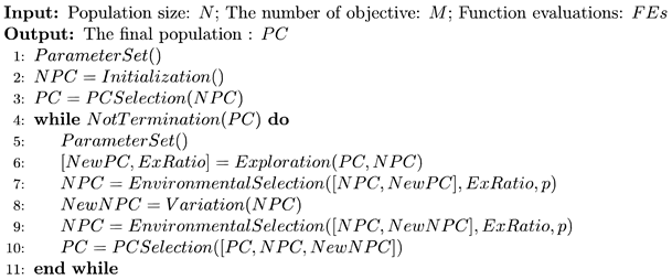 Two-Population Coevolutionary Algorithm with Dynamic Learning Strategy ...