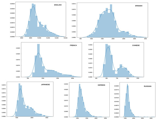 Mathematics | Free Full-Text | Web Traffic Time Series Forecasting Using LSTM Neural Networks ...