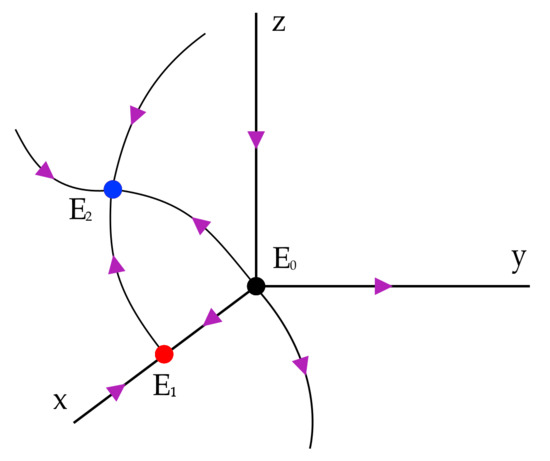 Mathematics | Special Issue : Modelling and Analysis in Biomathematics
