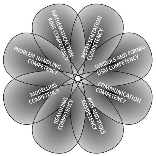 Mathematical Representation Competency in Relation to Use of Digital ...