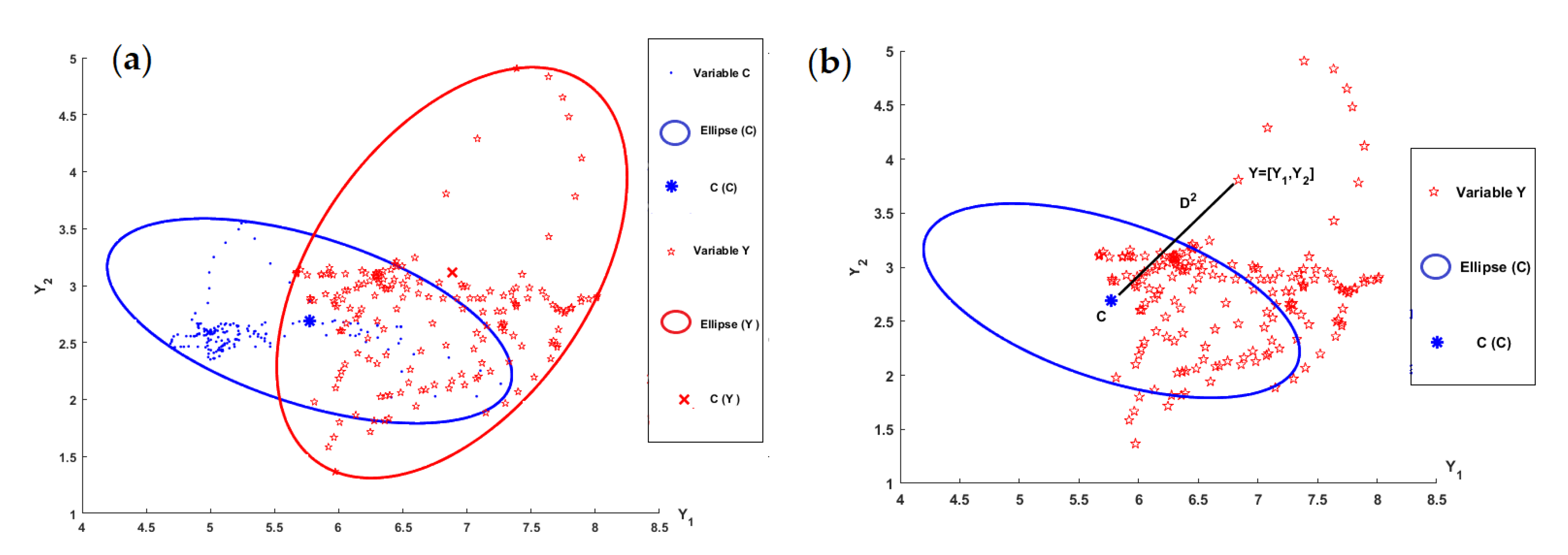 Out-of-Control Multivariate Patterns Recognition Using D2 and SVM: A Study Case for GMAW