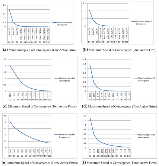 A Dynamic Model of Cournot Competition for an Oligopolistic Market