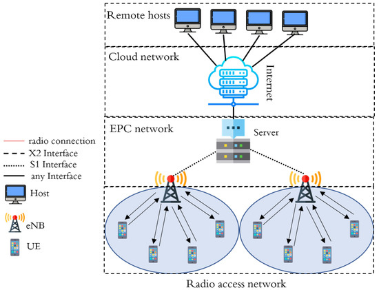 A Poisson Process-Based Random Access Channel for 5G and Beyond Networks