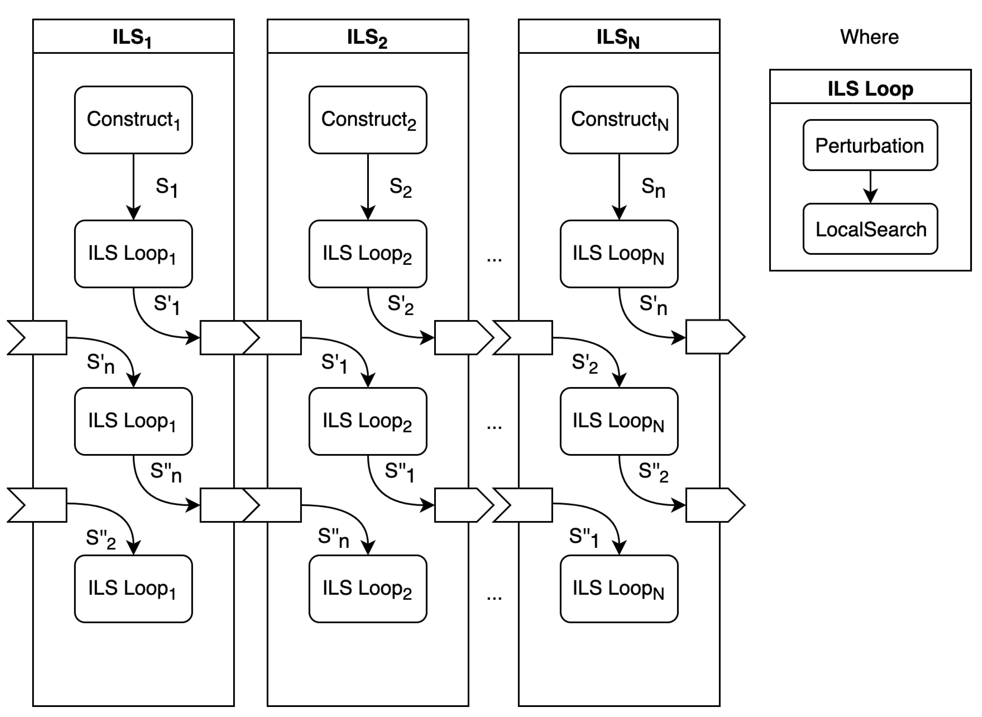 An Efficient Algorithm for Crowd Logistics Optimization