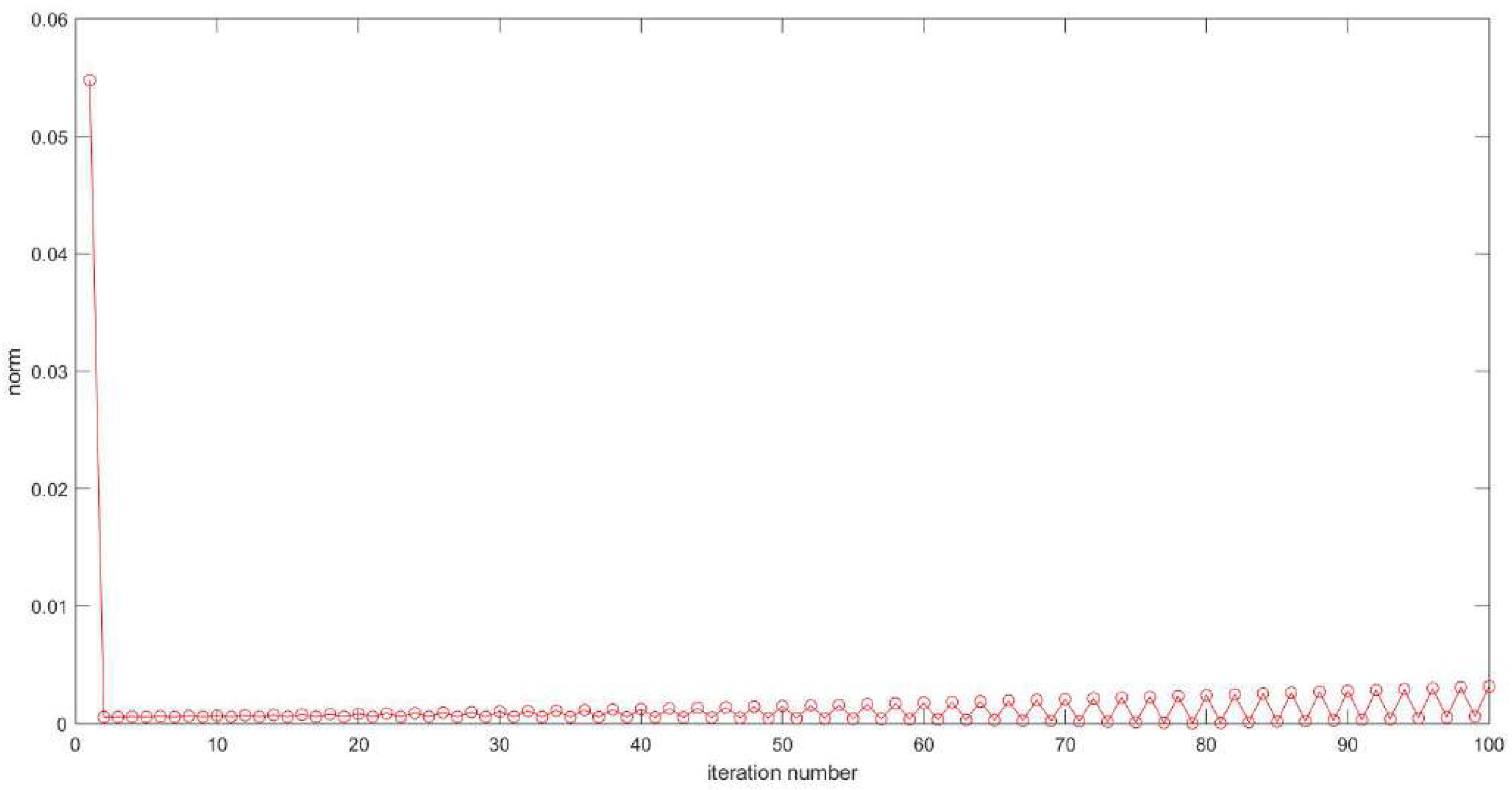 Mathematics | Free Full-Text | Rapid Exponential Stabilization of ...