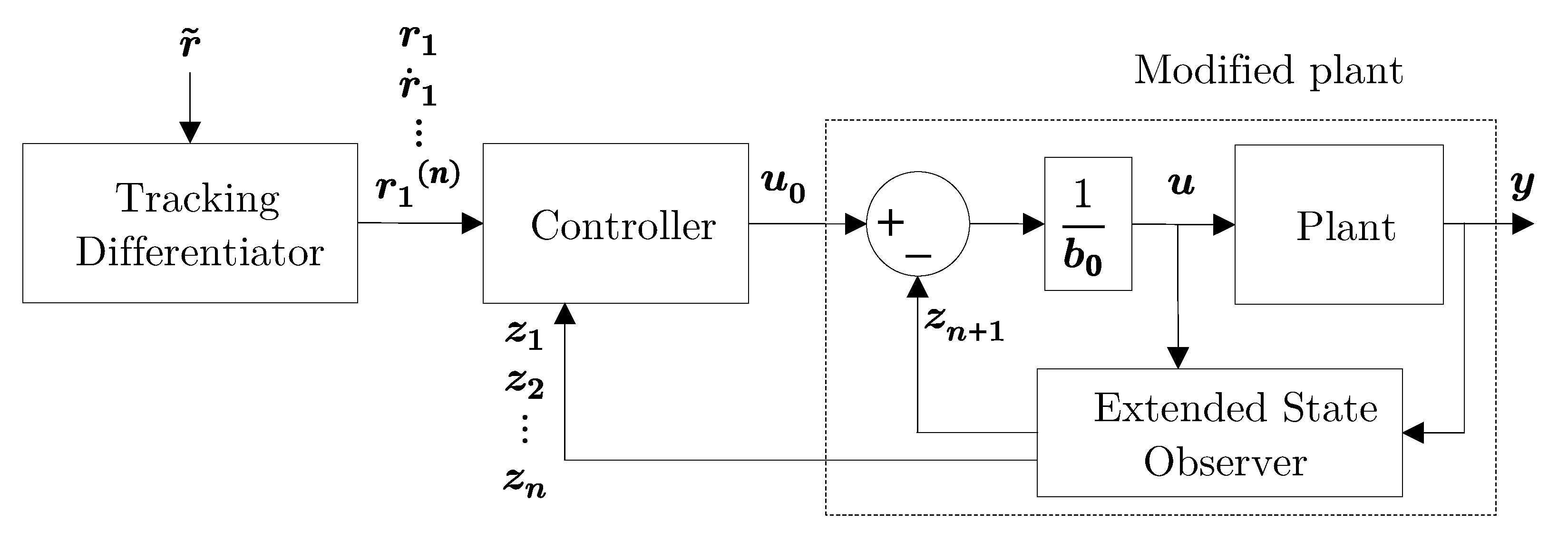 Mathematics | Free Full-Text | Tuning Rules for Active Disturbance Rejection Controllers via ...