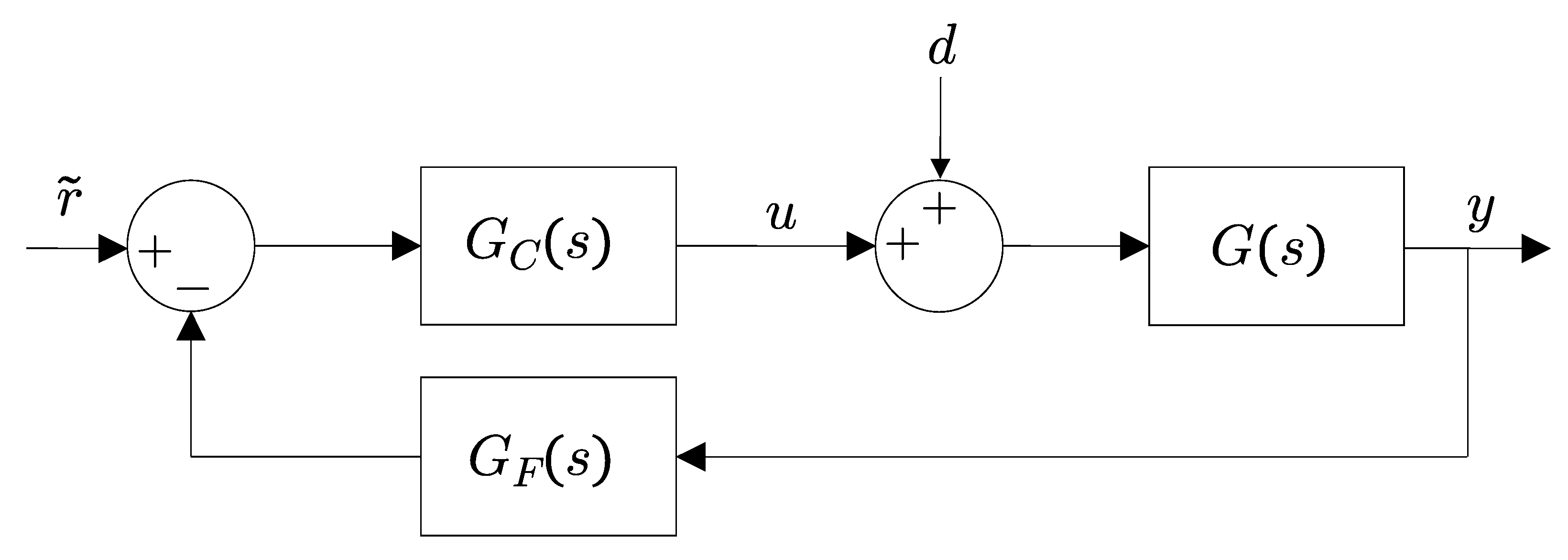 Mathematics | Free Full-Text | Tuning Rules for Active Disturbance ...