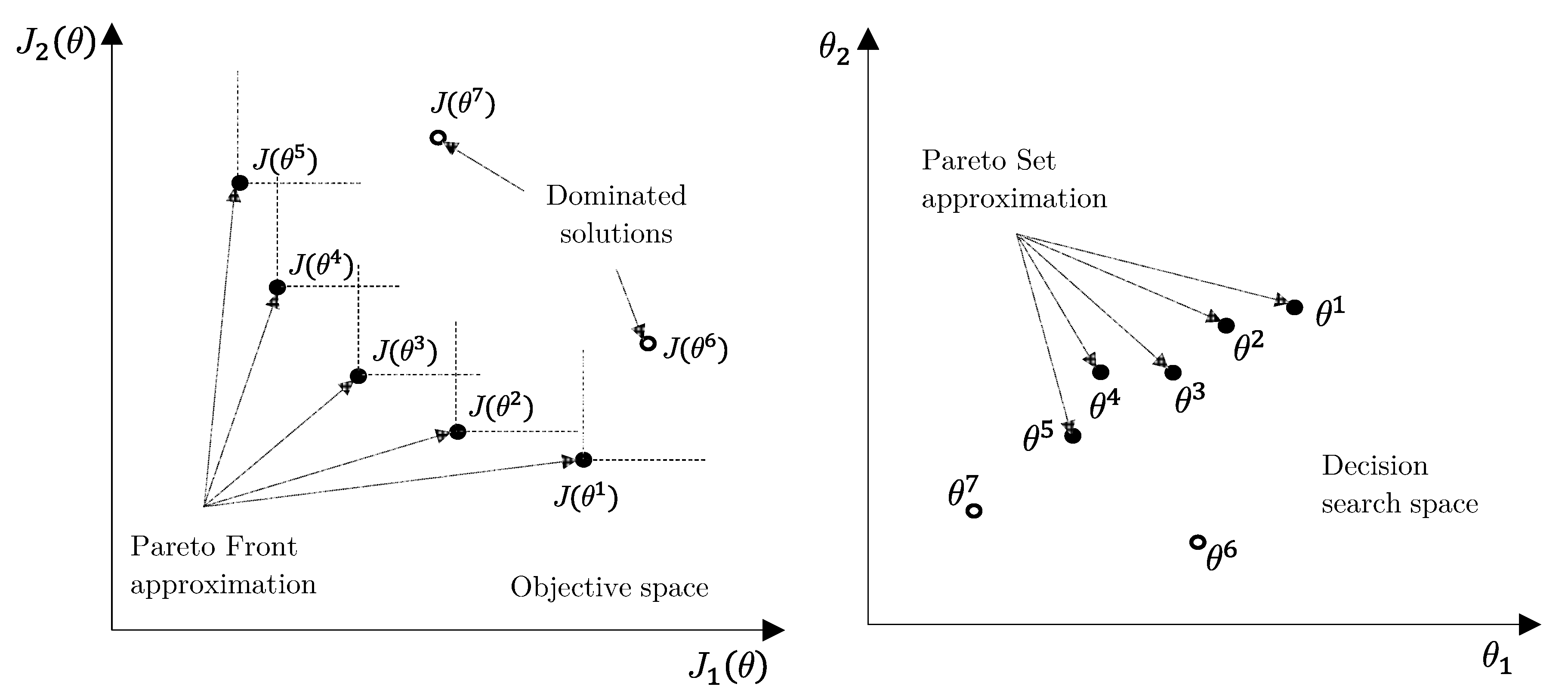 Mathematics | Free Full-Text | Tuning Rules for Active Disturbance Rejection Controllers via ...