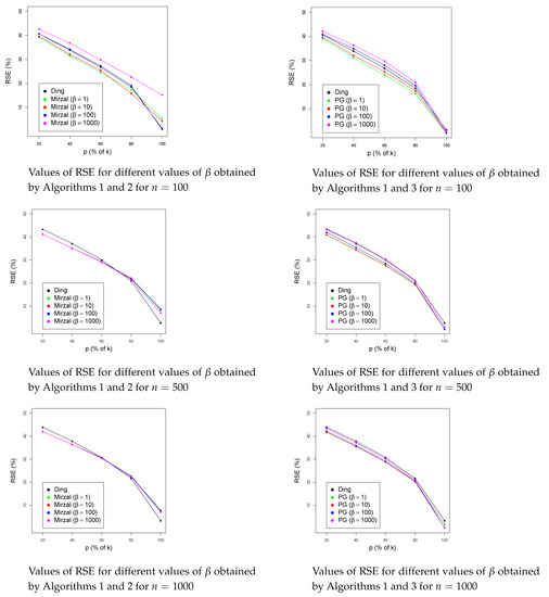 Mathematics | Free Full-Text | A Block Coordinate Descent-Based Projected Gradient Algorithm for ...