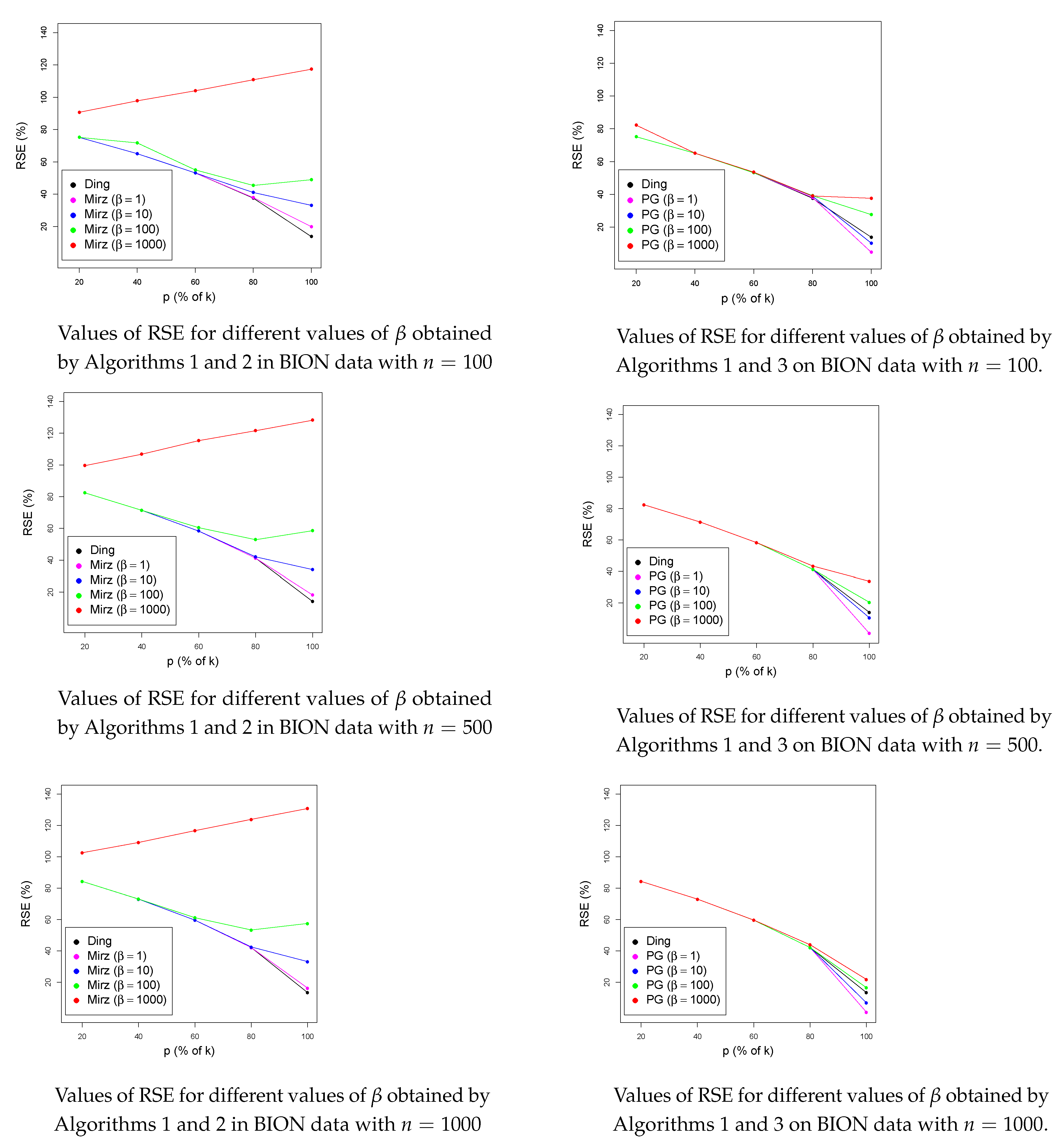Mathematics | Free Full-Text | A Block Coordinate Descent-Based Projected Gradient Algorithm for ...