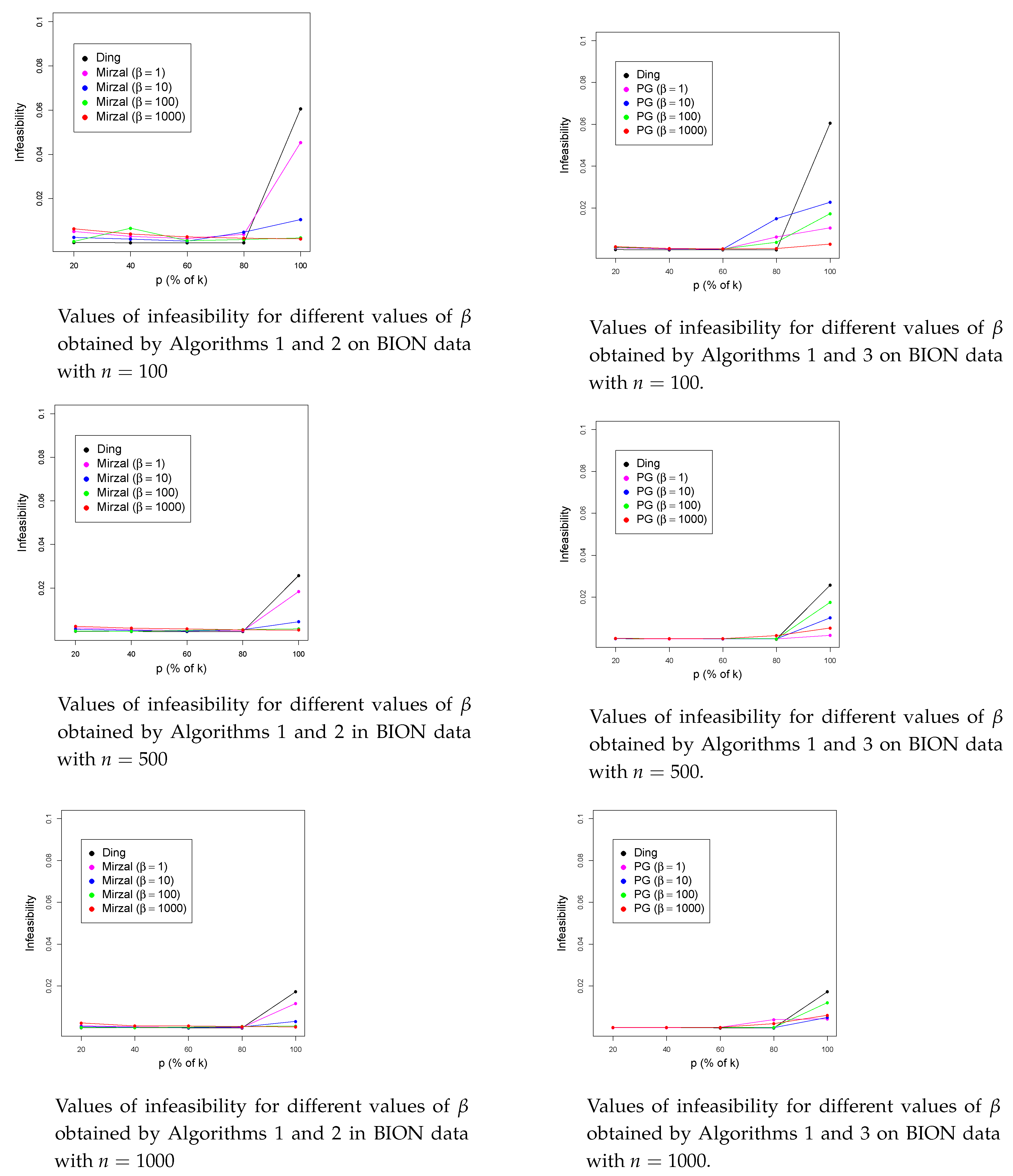 Mathematics | Free Full-Text | A Block Coordinate Descent-Based Projected Gradient Algorithm for ...