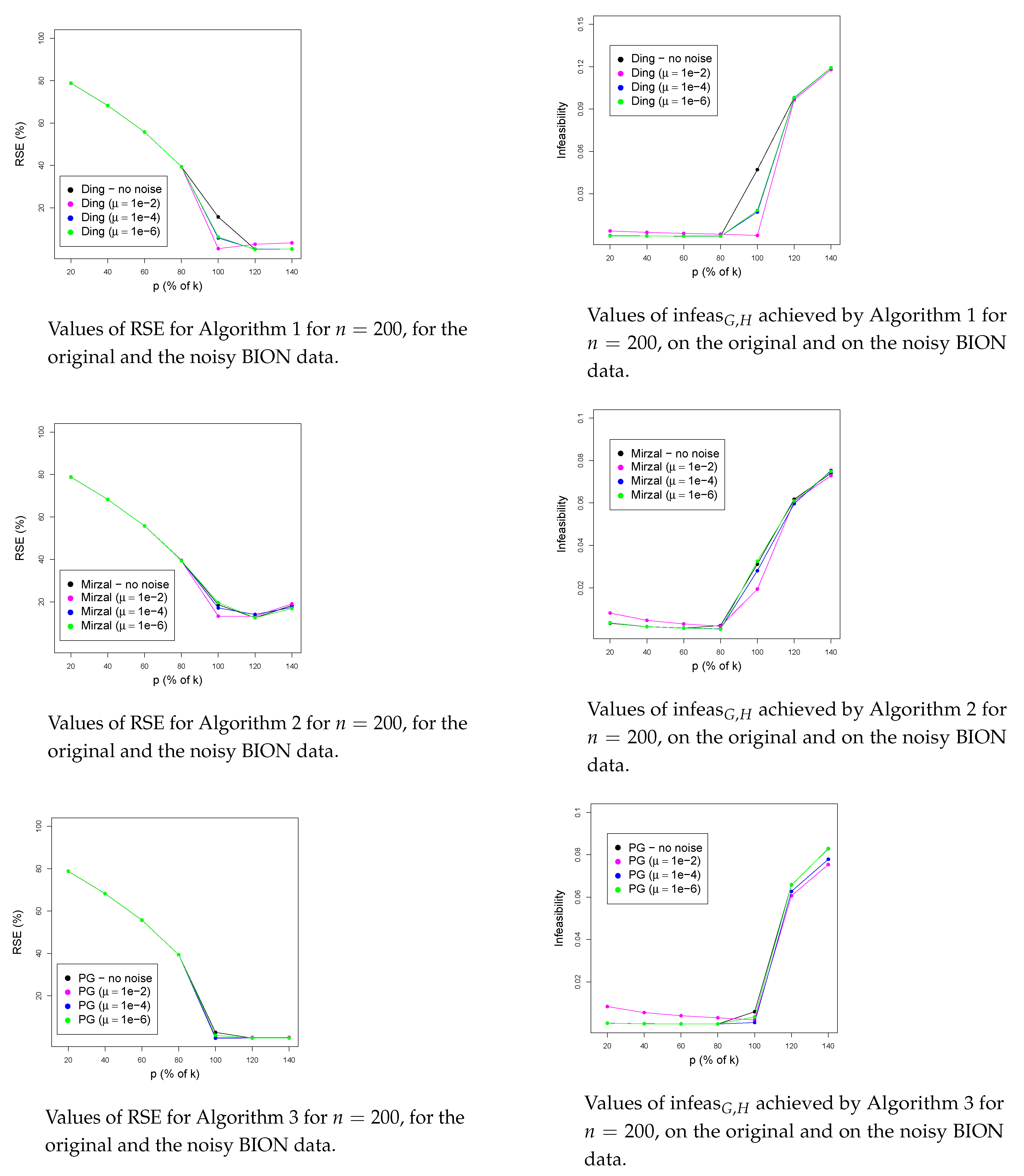 Mathematics Free Full Text A Block Coordinate Descent Based 