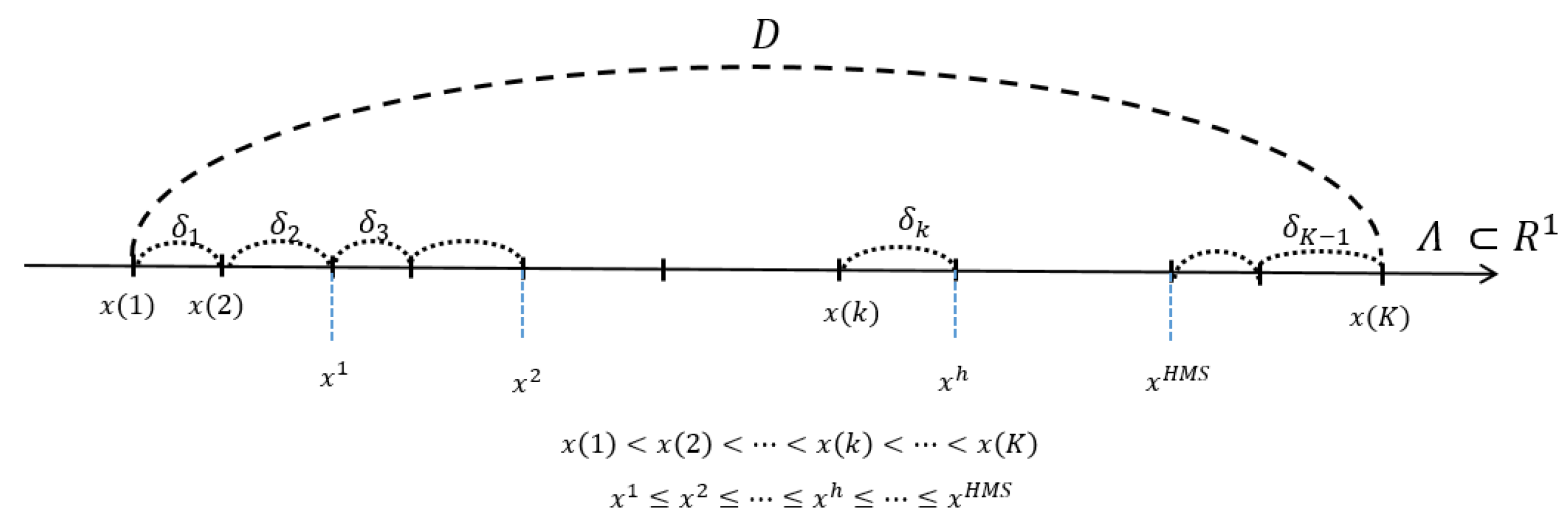 Mathematics | Free Full-Text | Empirical Convergence Theory of Harmony ...