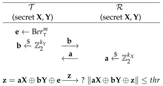 Mathematics | Free Full-Text | Analysis and Correction of the Attack ...