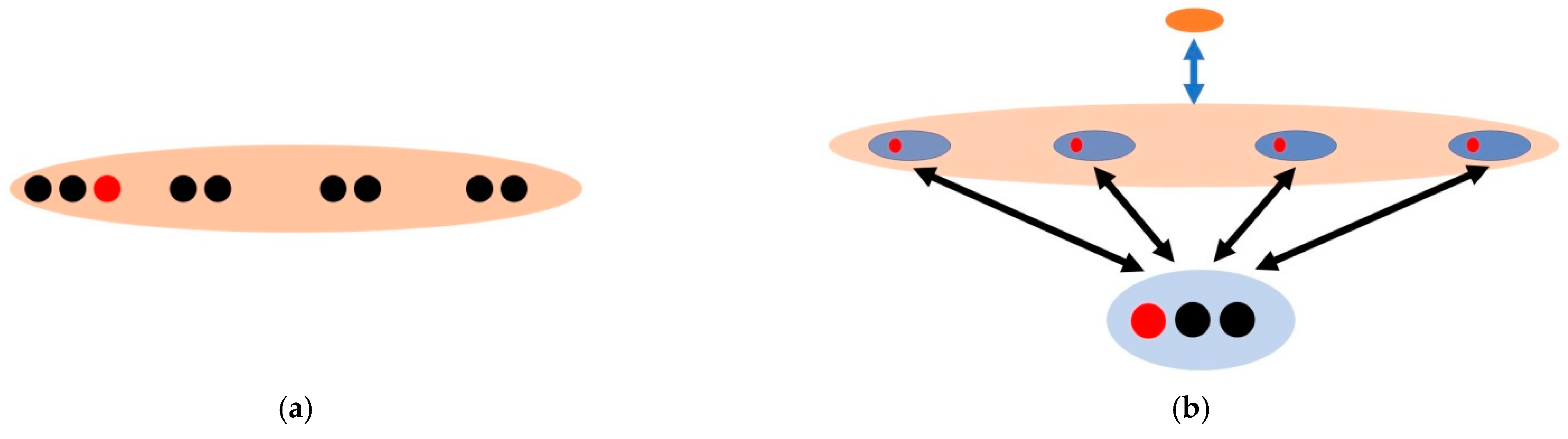 The Analysis of a Model–Task Dyad in Two Settings: Zaplify and Pencil ...