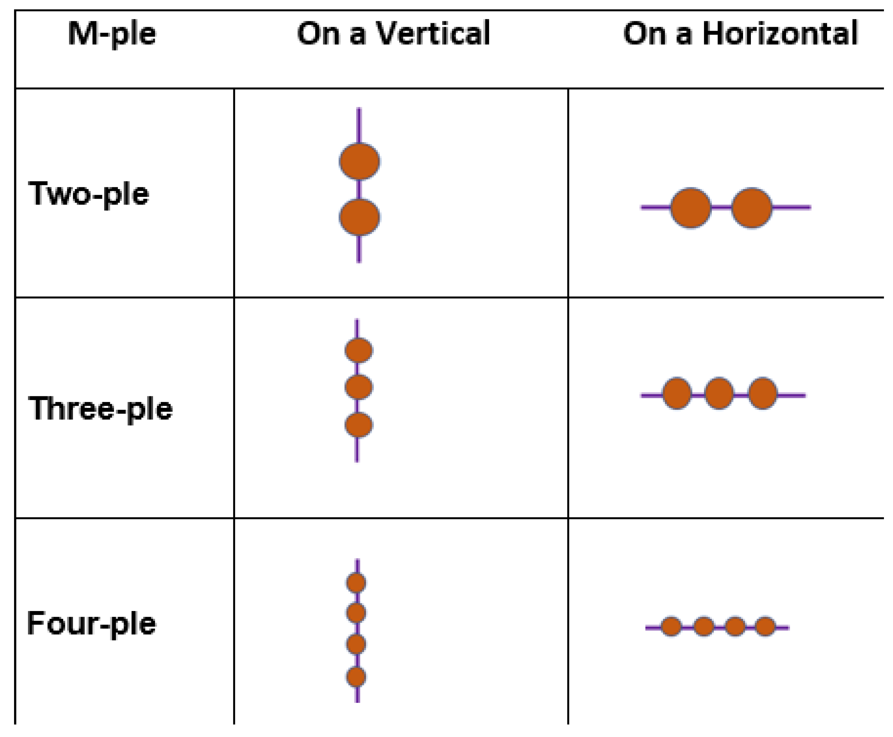 The Analysis of a Model–Task Dyad in Two Settings: Zaplify and Pencil ...